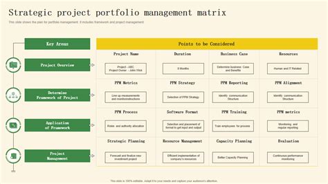 Top 10 Strategic Project Management Templates With Samples And Examples