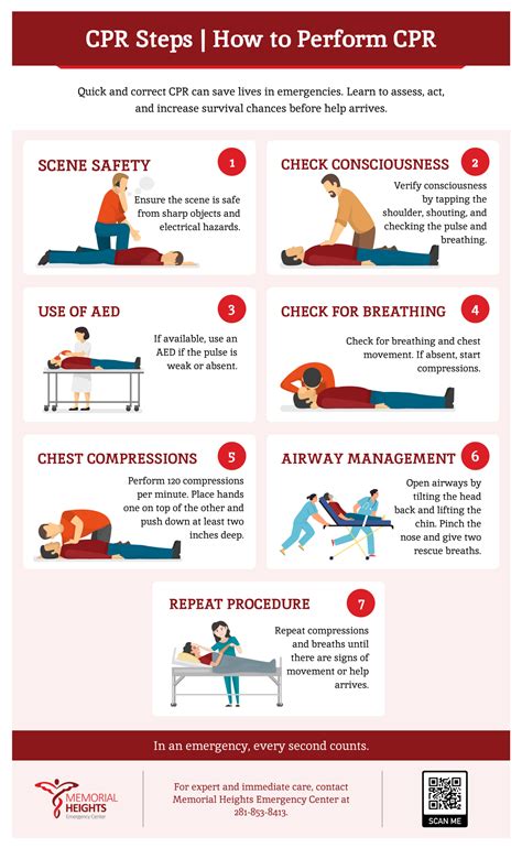 Cardiopulmonary Resuscitation Cpr CPR STEPS Copy This!