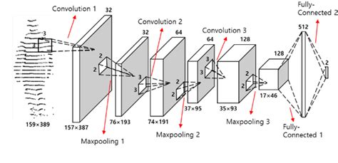 Figure 5 From Cnn Based Human Recognition And Extended Kalman Filter Based Position Tracking