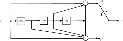 figure 1 from an improved and reliable sequential decoding of