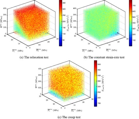 The Effect Of X¯prior Documentclass[12pt]{minimal} Usepackage{amsmath} Download Scientific