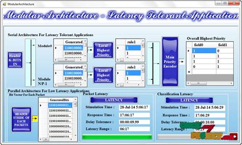 A Scalable And Modular Architecture For High Performance Packet Classification Clickmyproject