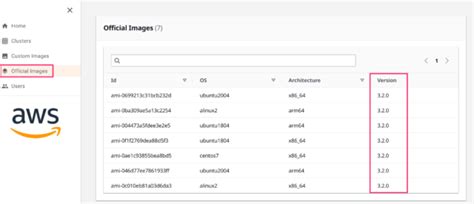 Webui の Aws Parallelcluster Manager と Aws Parallelcluster のバージョンの互換性を意識しよう Developersio