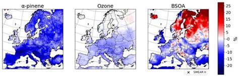 Federico Bianchi On Linkedin On The Formation Of Biogenic Secondary
