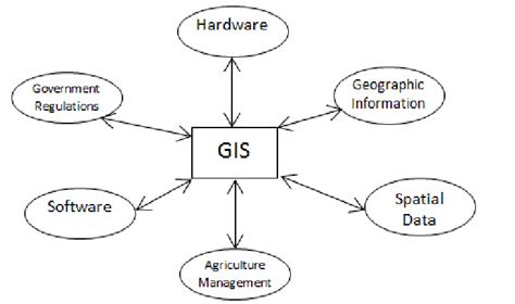 Simulation Components Download Scientific Diagram