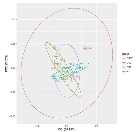 Figure 1 From Non Targeted Metabolomics Analysis Based On Lc Ms To Assess The Effects Of