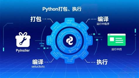 Python 打包与执行揭秘 Qpython