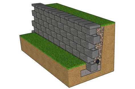 Interlocking Concrete Blocks For Garden Retaining Walls Uk Wall