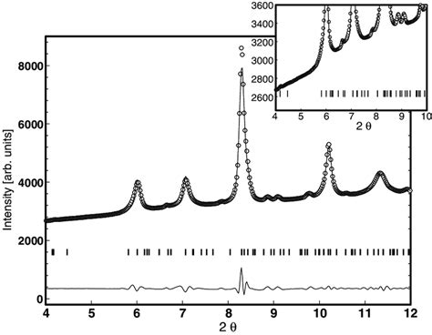 Observed Circles And Calculated Solid Curve Diffraction Pattern For Download Scientific