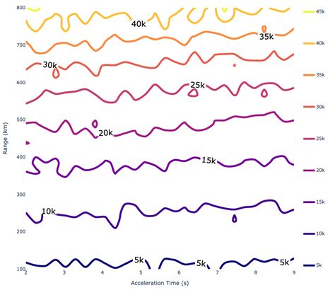 Add Custom Contour To Surface 📊 Plotly Python Plotly Community Forum