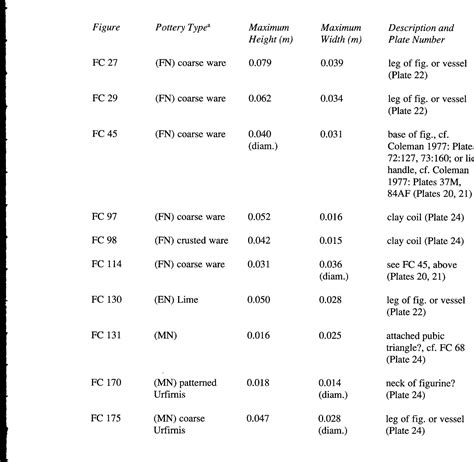 Table 8 Deities Dolls And Devices Neolithic Figurines