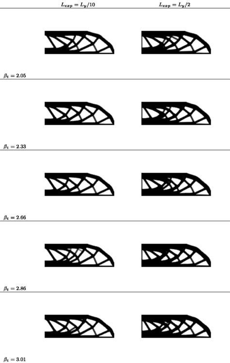Reliability Based Topology Optimization Designs For The Mbb Beam For C∗ Download Scientific