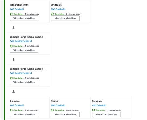 Codepipeline Lambda Forge