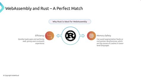 introduction to webassembly and why rust kodekloud notes