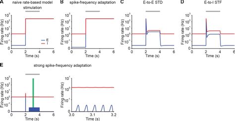 Figures And Data In Nonlinear Transient Amplification In Recurrent Neural Networks With Short