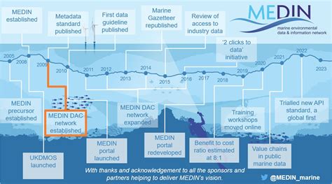 British Oceanographic Data Centre Bodc Twitter