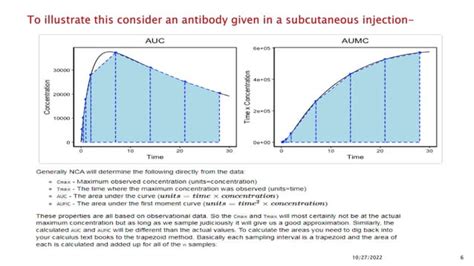 Non Compartmental Analysis Pptx
