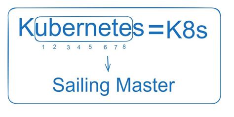 Hasan Uz Zaman Ashik On Linkedin Cluster Pod Node Kubectl Service Deployment Ingress