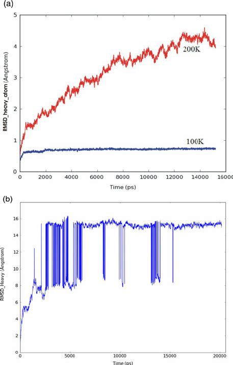 Colour Online A Rms Deviation Of The Average Md Simulated Structure Download Scientific