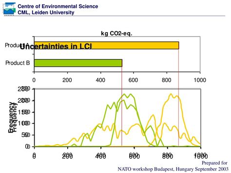 Ppt Hybrid Life Cycle Assessment Powerpoint Presentation Free Download Id3409094