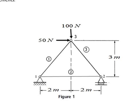Solved What Is The Element Connectivity Table And The