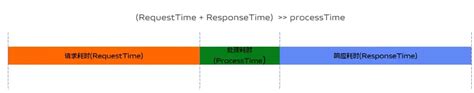 Redis Pipelining 底层原理分析及实践 知乎 Redis Pipelining 底层原理分析及实践 知乎