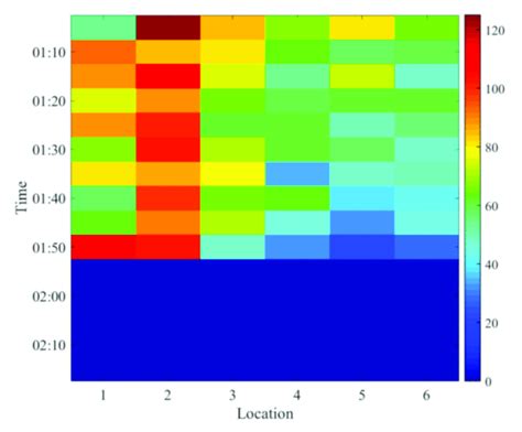 Traffic Flow Matrix Download Scientific Diagram Traffic Flow Matrix Download Scientific Diagram