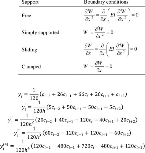 Standard Boundary Conditions For Eb Theory Download Scientific Diagram