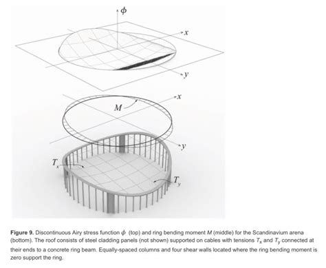 international journal of space structures ijss on linkedin ijss