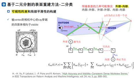 三维重建 表面重建 基于符号距离场 基于二元分割的表面重建 csdn博客