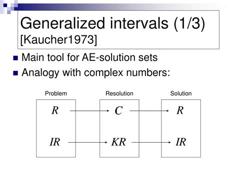 Ppt Estimation Of Ae Solution Sets Of Square Linear Interval Systems Powerpoint Presentation