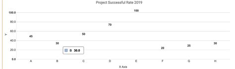 Angularjs Angular Nvd3107 Discretebarcharts Bar Not Show Up