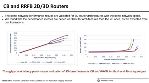 An Automatic Generation Of NoC Architectures An Application Mapping Approach PPT