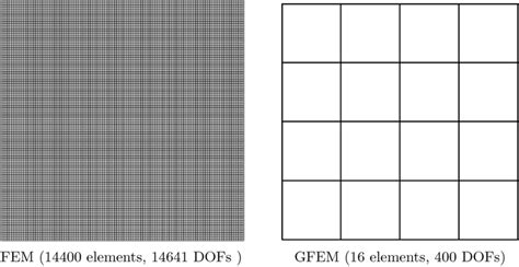 finite element meshes used for results comparison download scientific