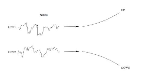 64different Noise Historiesin Objective Reduction Modelscan Explain Download Scientific