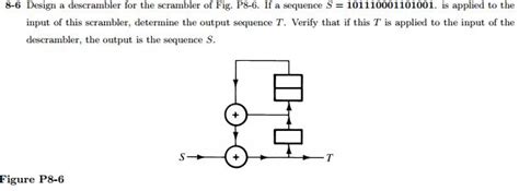Design A Descrambler For The Scrambler Of Fig P8 6