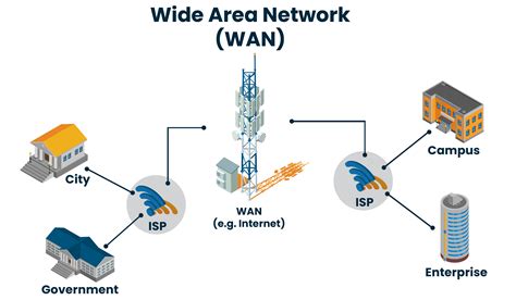 Pengertian Dan Perbedaan Lan Wan Dan Man Thinkcorp Indonesia