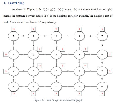 Solved Implement Uniform Cost Search Where Start Node Is A