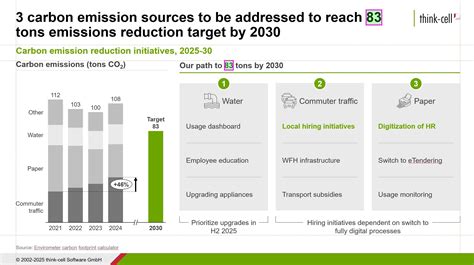 Creating A Slide With Maximum Efficiency The One Tab PowerPoint