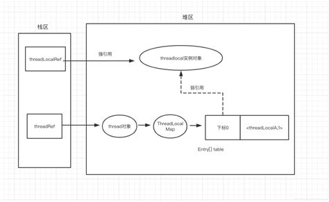 threadlocal、inheritablethreadlocal、transmittablethreadlocal解析 tomcat