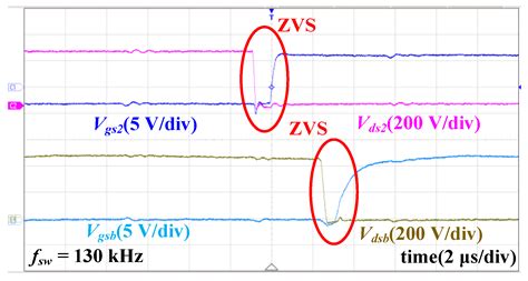 Current Sharing Control Of An Interleaved Three Phase Series Resonant Converter With Phase Shift