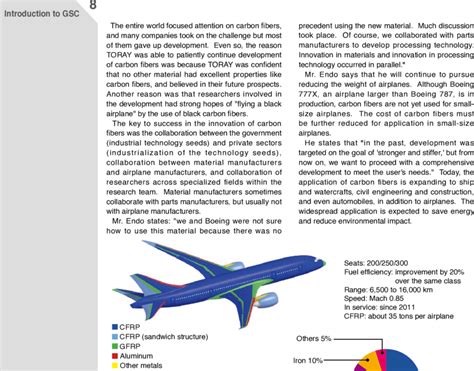 Components Using Cfrp In Boeing 787 Boeing Japan Only The Products Of