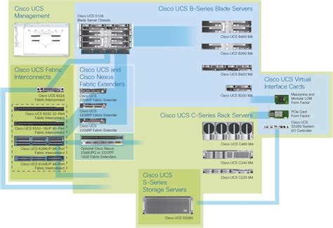 Cisco Ucs B200 M4 Blade Server Data Sheet Cisco
