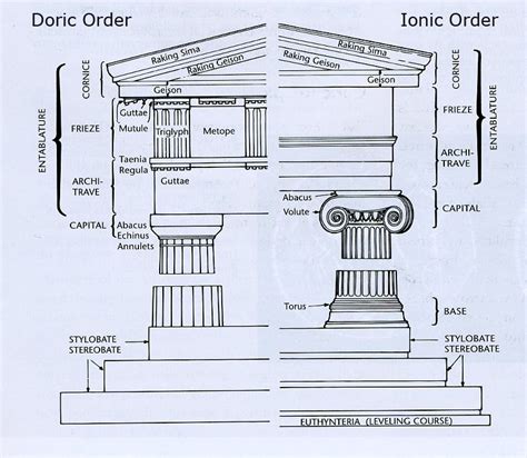 early greek architecture ancient greek architecture classical order