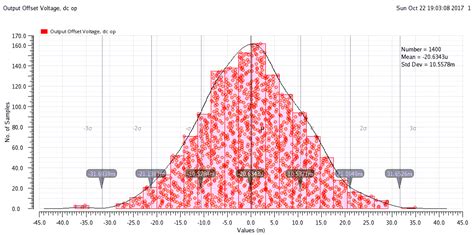 The Art Of Analog Design Part 6 Response To Franks Question To Part 4