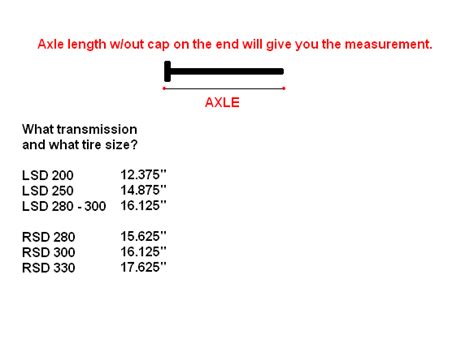 Axle Measurements