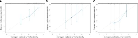 Figure 7 From Development And External Validation Of A Radiomics