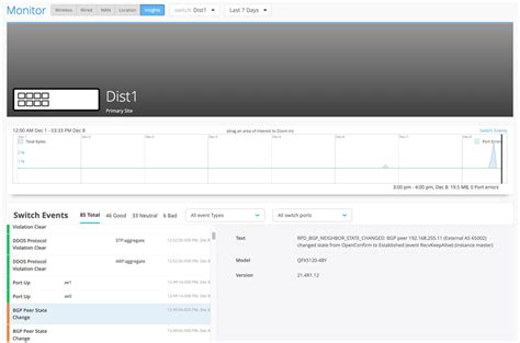 Appendix Evpn Insights Juniper Networks