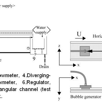 Experimental Set Up For Particle Tracking Velocimetry Download Scientific Diagram
