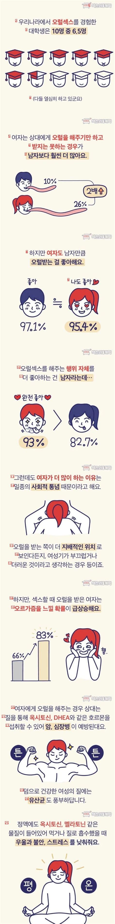 오럴섹스 촬스의 이슈와 유머